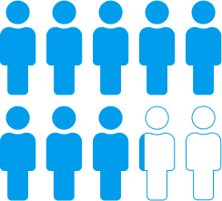 Fall 2021 Student Survey - zyBooks