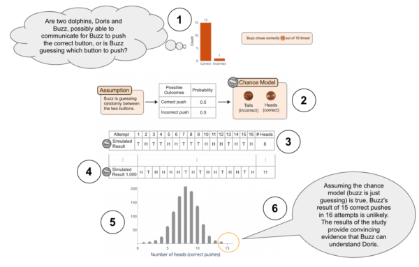 Teaching Statistics with Simulation-Based Inference - zyBooks