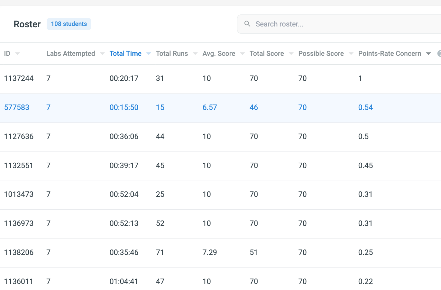 ChatGPT and Cheat Detection in CS1 Using a Program Autograding System ...