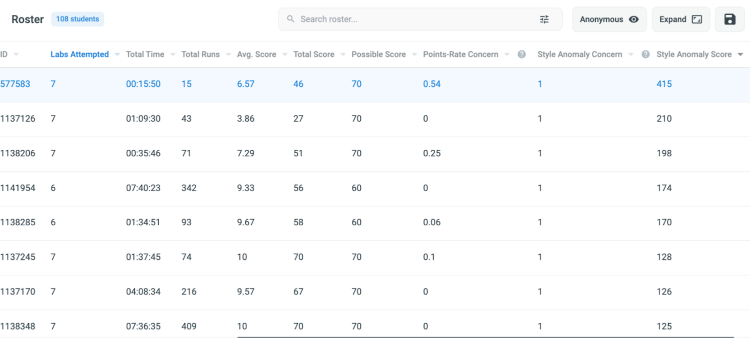 ChatGPT and Cheat Detection in CS1 Using a Program Autograding System ...