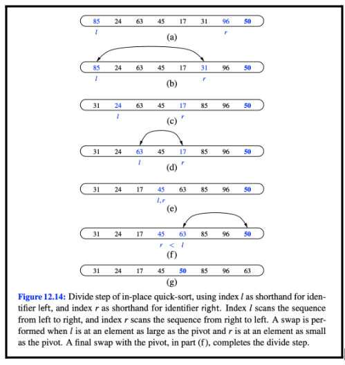 Tracing Algorithms - zyBooks