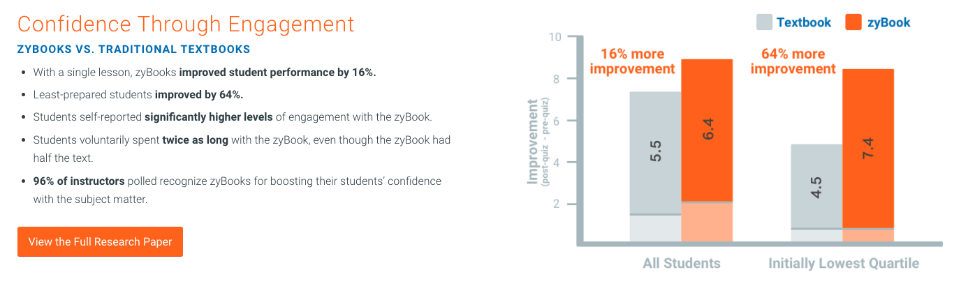 Integrating Learning Sciences in STEM: The zyBooks Model - zyBooks